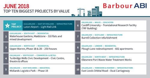 The top 10 biggest projects | Roofing Cladding & Insulation Magazine (RCI)