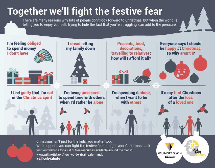 Willmott Dixon infographic highlights mental wellbeing message at ...