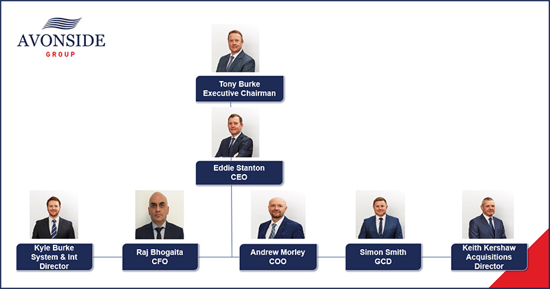 Avonside makes boardroom changes to support further growth | Roofing ...